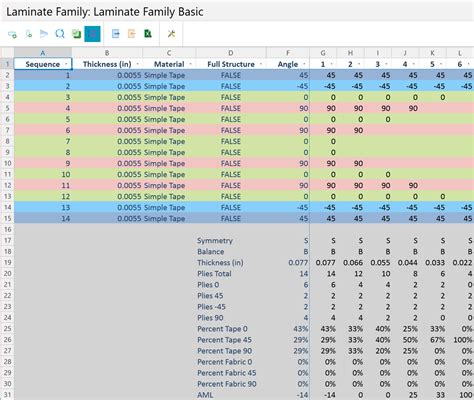Composite Laminate Analysis Software At Inez Woodford Blog