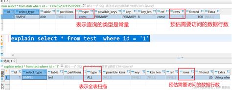 《高性能mysql》读书笔记（下）高性能mysql 读书笔记 Csdn博客