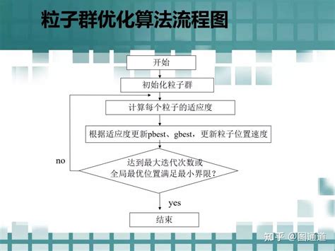 比较数学建模中的优化方法 最速下降法 牛顿法 共轭梯度法 启发式算法 知乎