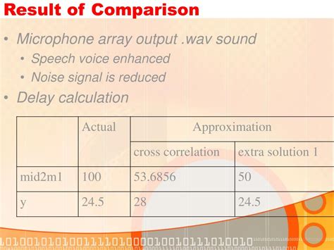 Ppt Microphone Array Powerpoint Presentation Free Download Id1470989