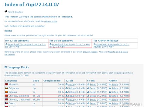 Git版本管理可视化工具小乌龟tortoisegit安装乌龟git Csdn博客