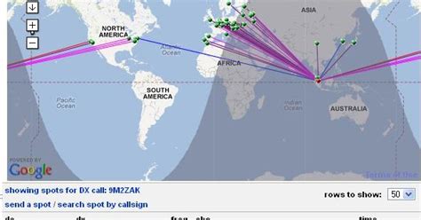 Disinilah Aku Kumpulkan Segalanya 15 Meter Band Report