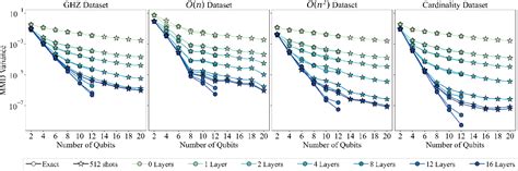 Figure 1 From Trainability Barriers And Opportunities In Quantum