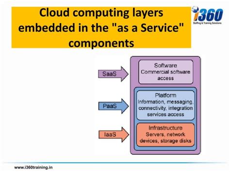 Cloud Computing Fundamentals Pptx
