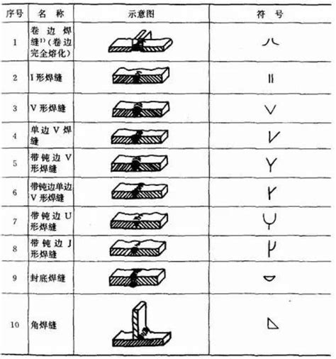 电焊的种类及图片 焊机种类及对应图片 电焊种类 大山谷图库