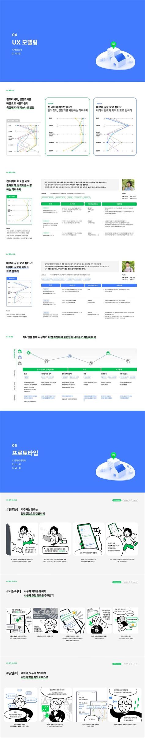 네이버지도라이트브레인 Ux 아카데미 핸드폰 웹 디자인 포트폴리오 프리젠테이션