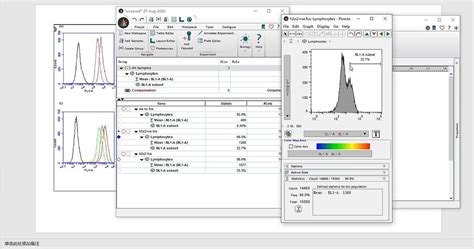 Flowjo之ros结果分析 哔哩哔哩