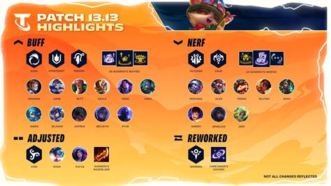 Tft 1313 Patch Notes League Of Legends Guide Ign