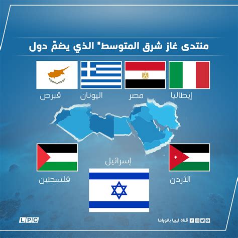 ليبيا بانوراما رئيس المؤسسة الوطنية للنفط فرحات بن قدراة يقول إنه لا