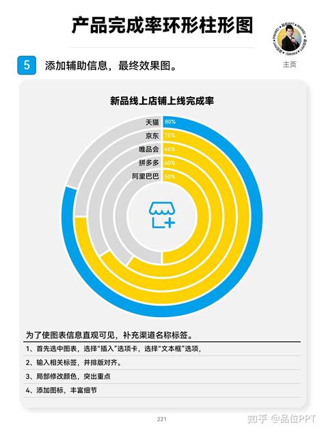 Excel怎么做双层圆环图？ 知乎