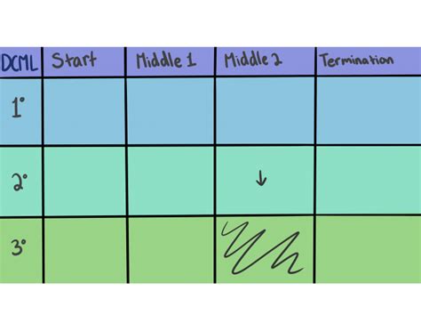 Dcml Pathway Detailed Quiz