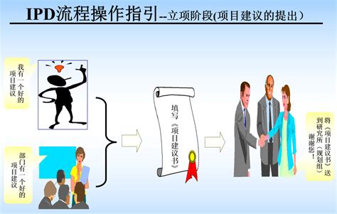 Ipd 5 史上最全的华为ipd集成产品开发流程各阶段操作指引 Lite Ipd 流程 Csdn博客