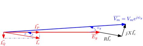 Phasor Diagram Of The System Under Study Download Scientific Diagram