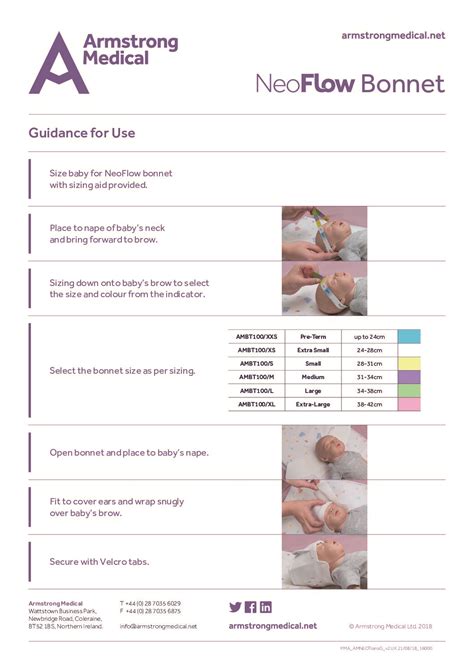 neoflow® patient interfaces