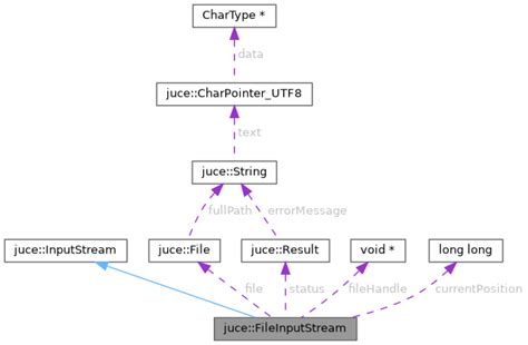 Juce Jucefileinputstream Class Reference