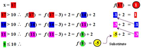 finding the recursion in piecewise functions loki security