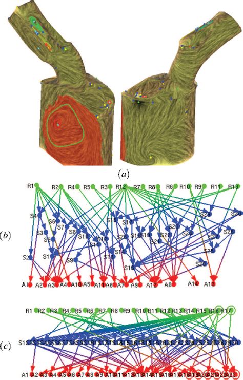 Figure 12 From Efficient Morse Decompositions Of Vector Fields Semantic Scholar