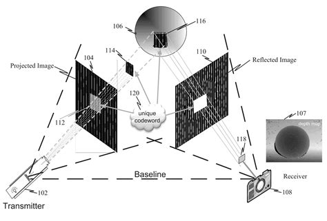 Systems And Methods For Enhanced Depth Map Retrieval For Moving Objects Using Active Sensing