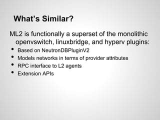 Modular Layer In Openstack Neutron Ppt