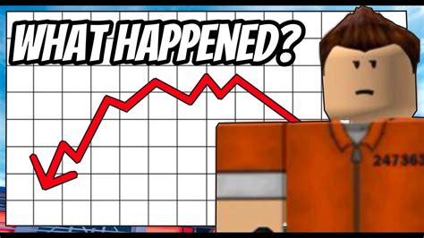 The Downfall Of Roblox Jailbreak YouTube
