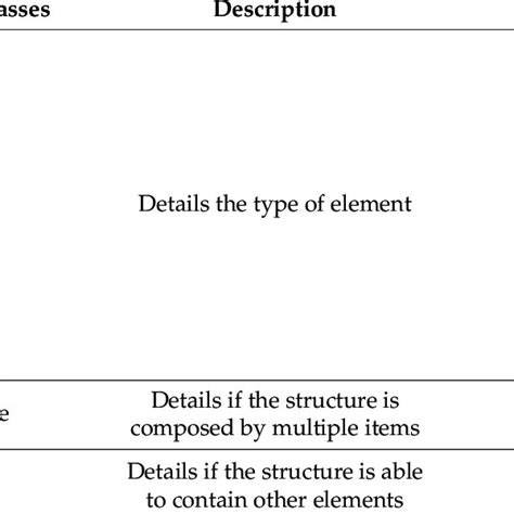 Description Of The Most Relevant Classes Of The Medicalforms Json Download Scientific Diagram
