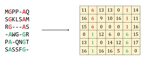 Tianyu Lu Computation And Biology