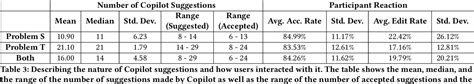 Table 3 From A User Centered Security Evaluation Of Copilot Semantic