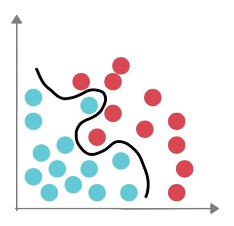 Impact Of Regularization On Deep Neural Networks By Ujjwal Kumar