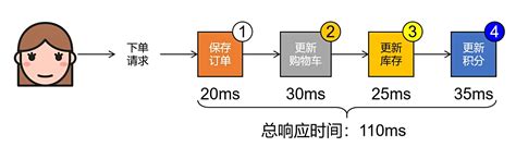 Rabbitmq 基础篇rabbitmq实现异步队列 Csdn博客 Rabbitmq 基础篇rabbitmq实现异步队列 Csdn博客