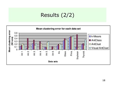 Ppt Visual Clustering With Artificial Ants Colonies Powerpoint Presentation Id5405617