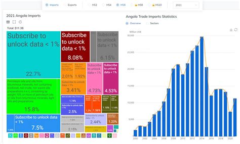 Tradeint Global Trade Intelligence Tradeint Is A Global Trade