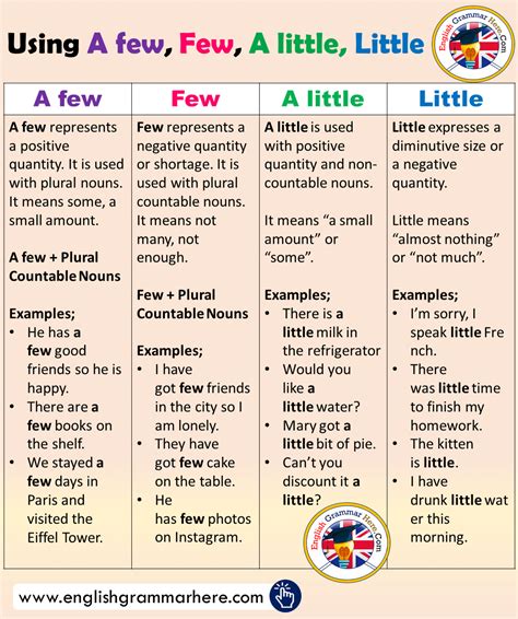 อลบม 104 ภาพ แบบฝกหด การ ใช Few A Few Little A Little พรอมเฉลย