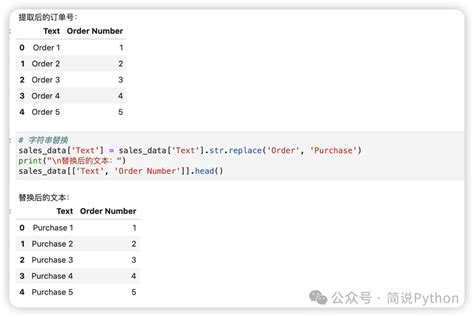 Python Pandas 全面指南：用法介绍及10个应用场景实践 Csdn博客