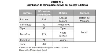 Loreto Indígenas Urarinas Exigen Atención Médica Y Agua A Casi Cuatro Meses De Derrame De