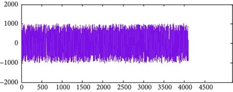 key sensitivity on decryption process a decrypted signal with correct