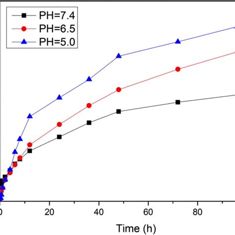 Rapid Synthesis Of Sio2 By Ultrasonic Assisted Stober Method As