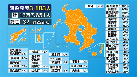 新型コロナ 鹿児島県で初めて10代死亡 感染者は過去2番目に多い3183人 News Topics
