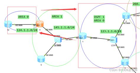 OSPF的配置 ospf配置 CSDN博客