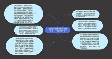 药源性疾病的诊断方法有什么——西药综考点思维导图编号p7262869 Treemind树图