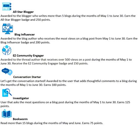 Engage With Ez Blogs And Expand Your Knowledge Ez Spotlight Ez