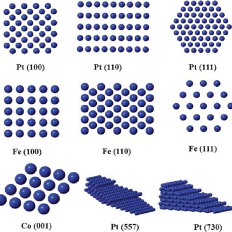 Tpr Profiles Of Ni No3 2 Sio2 1 3 Without Calcination And 4 After