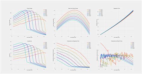 GitHub Fuse Energy FCODE MagLIF Simulation