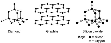 Igcse Chemistry 140 Explain Using Dot And Cross Edexcel Igcse
