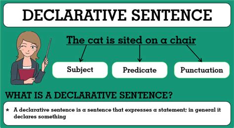 Declarative Sentence Tpoint Tech