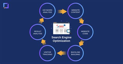 How To Conduct A SERP Analysis Codeless