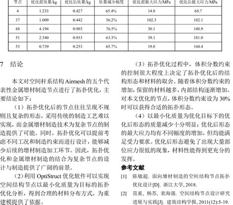 Comparison Of Parameters Before And After Optimization Download