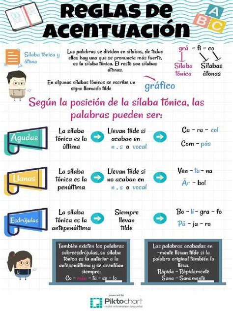 Reglas De Acentuación Infografía Pdf