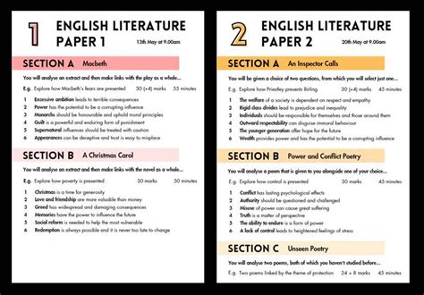 Gcse English Language Exam Overview Posters Ks4 Teaching Resource