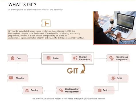 Quality Analysis Of Github Projects What Is Git Ppt Model Slide Download Pdf