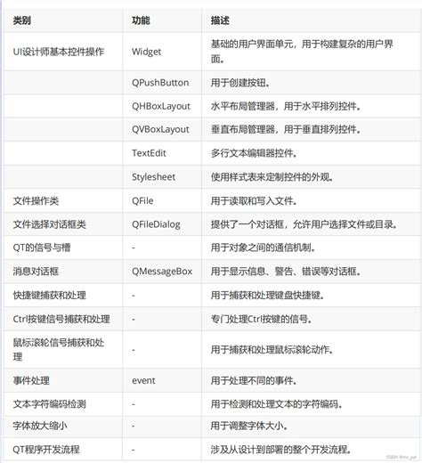 一个项目带你入门qt 记事本 下 extraselection csdn博客